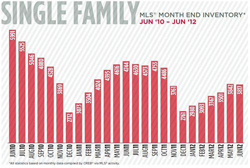 CREB® | Bucking the Trend